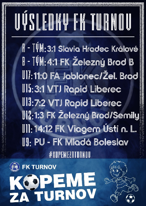 Mládežnické výsledky 5.-6. 4. 2025 :: FK Turnov